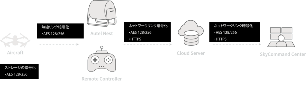 EVO Max【Autel Robotics国内正規代理店】KMTドローンサービス
