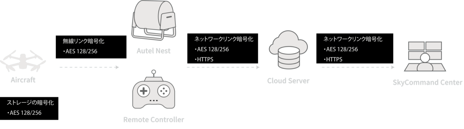EVO Max 4T XE【Autel Robotics国内正規代理店】KMTドローンサービス